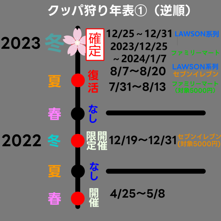 なんでだろう？Yahooショッピングや楽天市場で頼んだ商品が、Amazonから送られてくるのなんでだろう？ | ワタナベミツテルのREPORT800.COM オモシロ記事工場