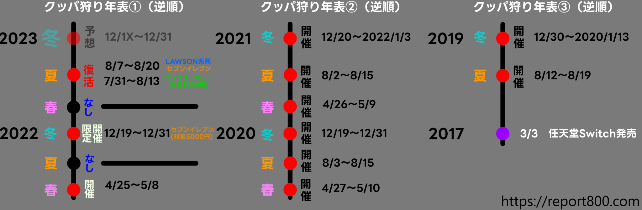 【過去の傾向とこれからの対策】クッパ狩りについて（ニンテンドープリペイドキャンペーン）】 | ワタナベミツテルのREPORT800.COM オモシロ記事工場
