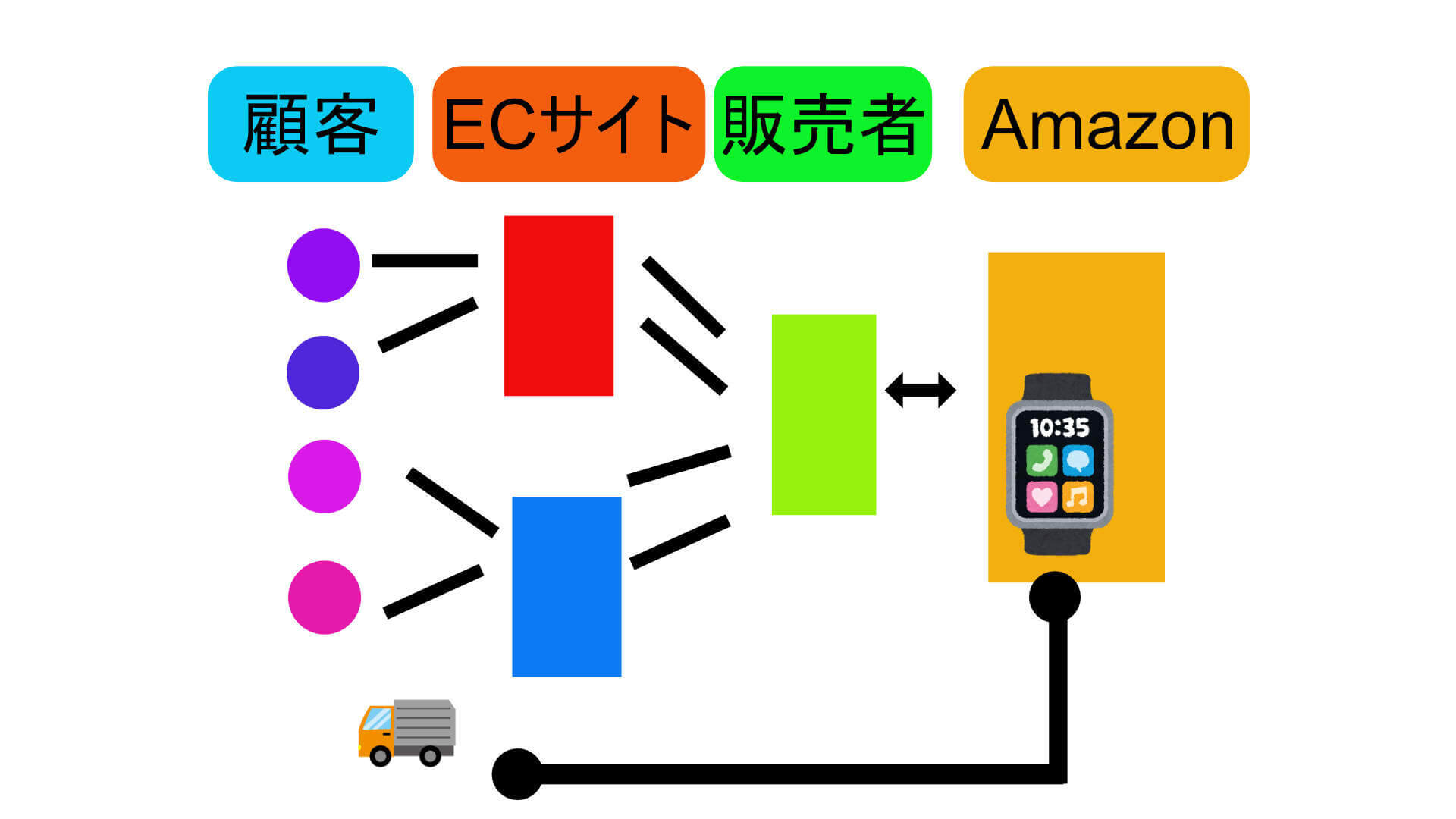 なんでだろう？Yahooショッピングや楽天市場で頼んだ商品が、Amazonから送られてくるのなんでだろう？ | ワタナベミツテルのREPORT800.COM オモシロ記事工場